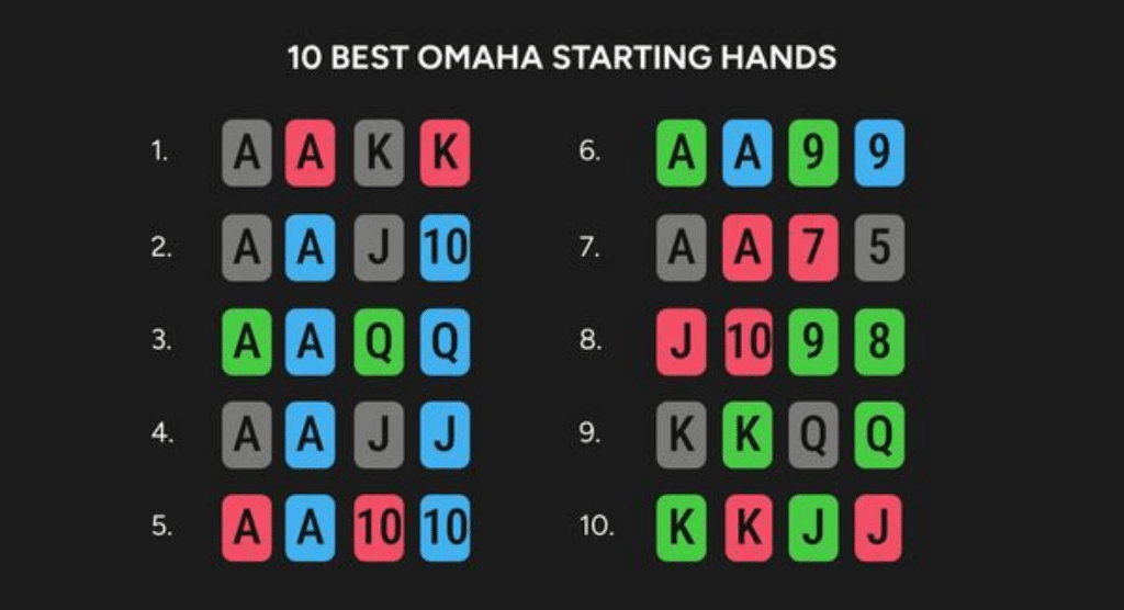The Best Omaha Starting Hands Explained: In-Depth Guide 2025