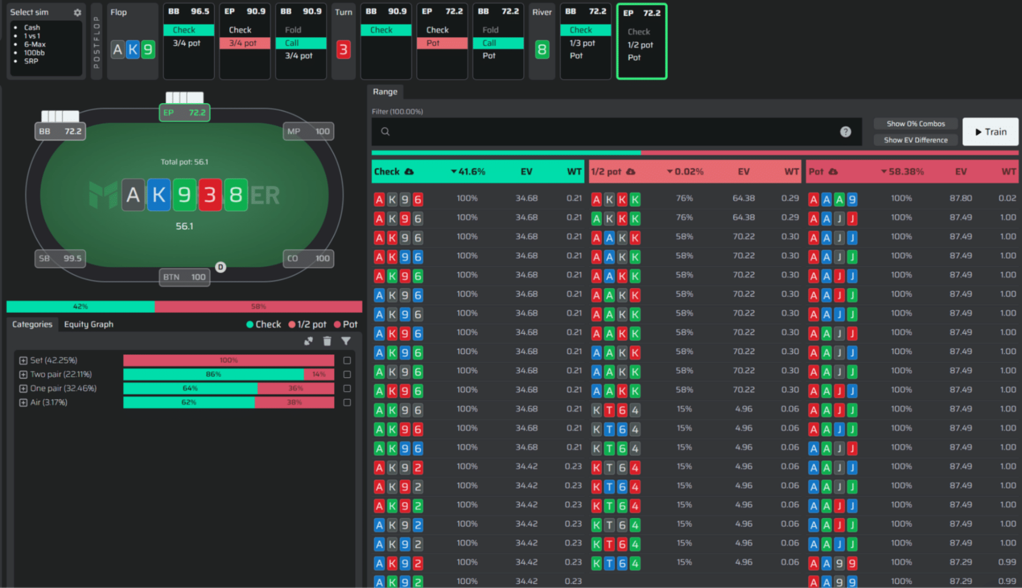 Why Bluffing Is Mandatory in PLO: Luuk Botter Explains